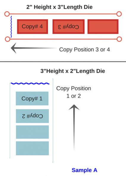 How to Determine the Copy Position of a Label - The Label Link